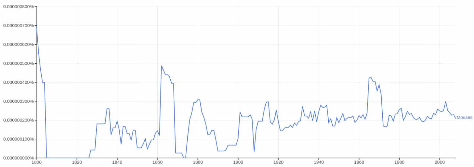 Why is the plural of moose not meese? - Hidden History of English ...
